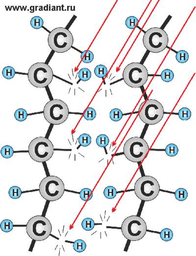 Polietilén atomtechnológiával? - TUDOMÁNYPLÁZA